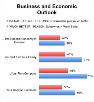 How Some Thrive in Tough Times - CPA Trendlines