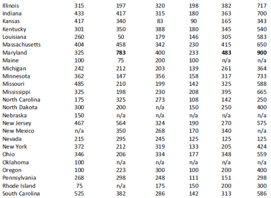 Bookkeeping Billing Rates Region-by-Region - CPA Trendlines