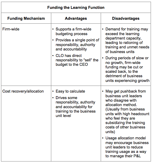 4 Steps to Get More from Your Training Budget - CPA Trendlines