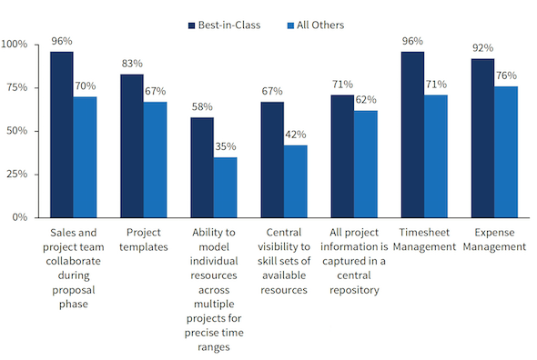 Putting World-Class Project Management Strategies to Work in Accounting ...