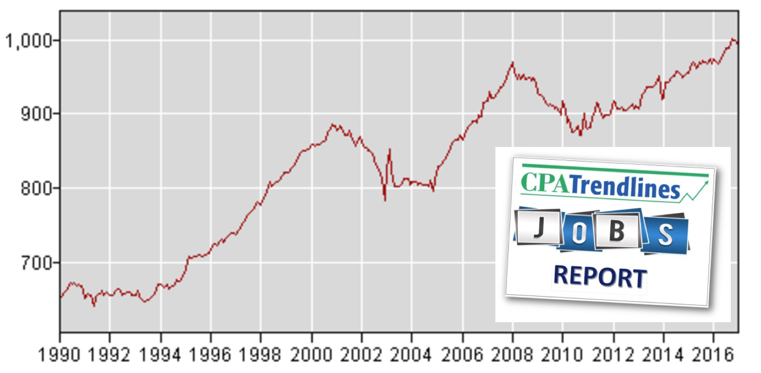 CPA Firms Post 5% Growth Rate - CPA Trendlines