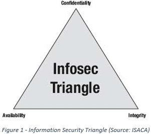 Focus on Cyber Risk, Not Just Security - CPA Trendlines