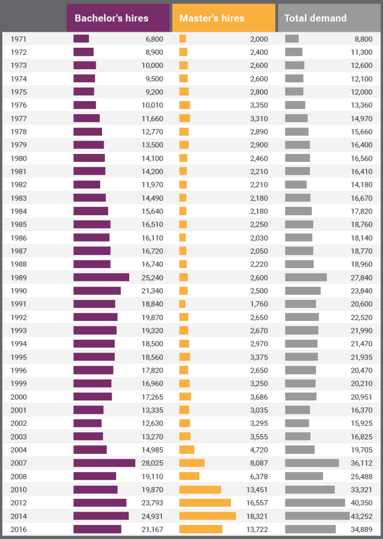 What's the Profession Going to Do with 79,000 New Accounting Graduates ...