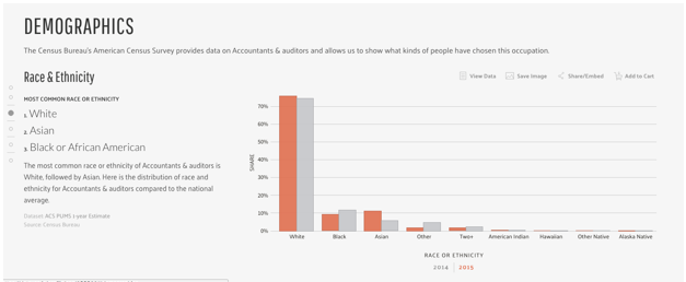 Creating More Diversity in Accounting Firm Leadership - CPA Trendlines