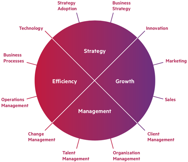 9 Key Insights for Practice Excellence - CPA Trendlines
