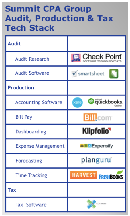 How 'Tech Stacks' Can Help You Standardize - CPA Trendlines