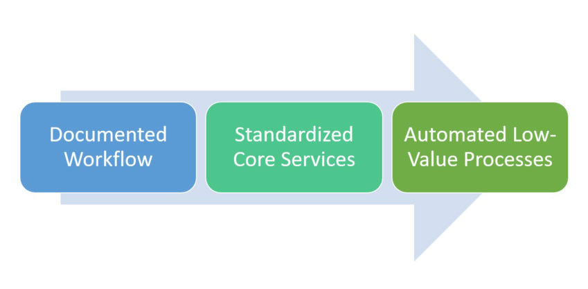 How to Leverage App Technology for Streamlined Services - CPA Trendlines