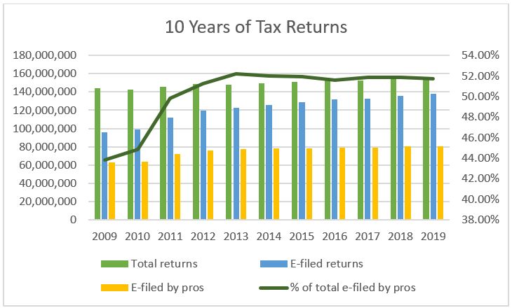 The Fight for New Tax Clients - CPA Trendlines