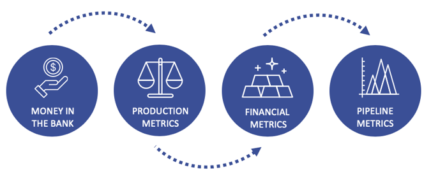 Four Key Financial Metrics for Growing Any Business - CPA Trendlines