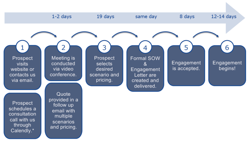 Building the Virtual CFO Firm in the Cloud - CPA Trendlines