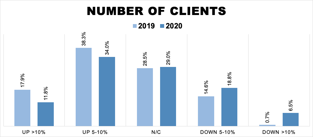 Busy Season Benchmarks in Free Fall - CPA Trendlines