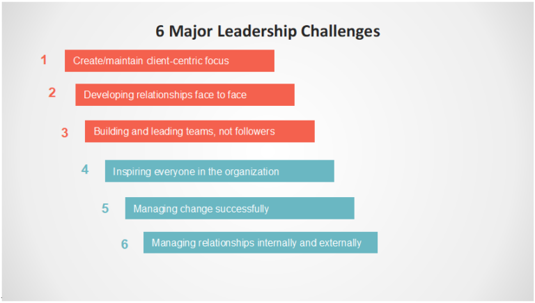 6 Leadership Challenges Through COVID and Beyond - CPA Trendlines